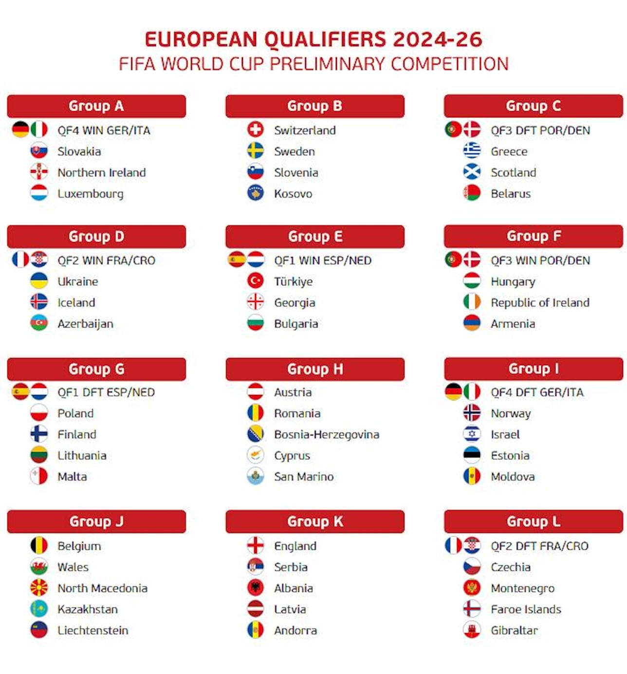Estos son los grupos para la clasificación del Mundial 2026: partidos, fechas y emparejamientos ...