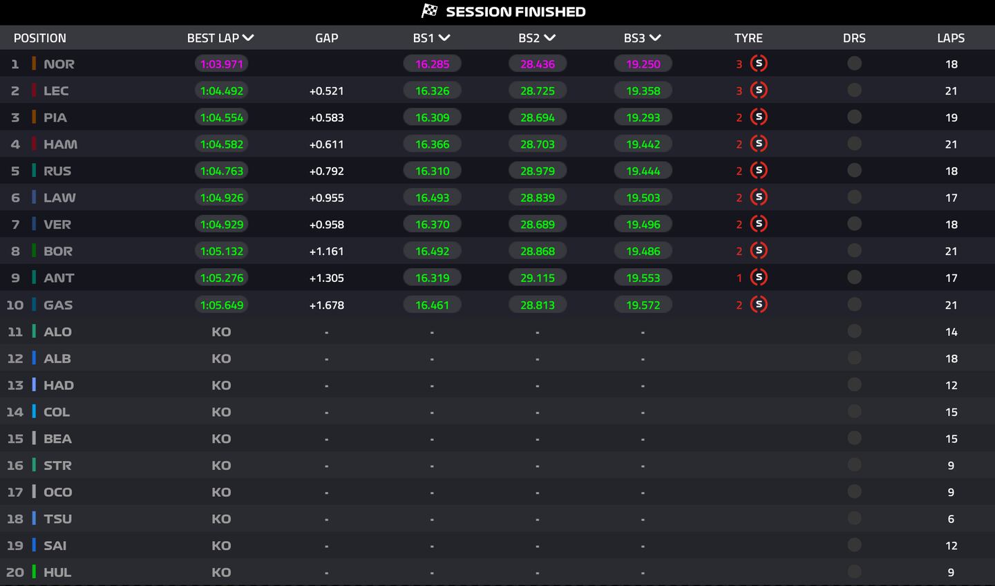 F1 | Clasificación en Austria: Norris renace, Alonso salva los muebles ...