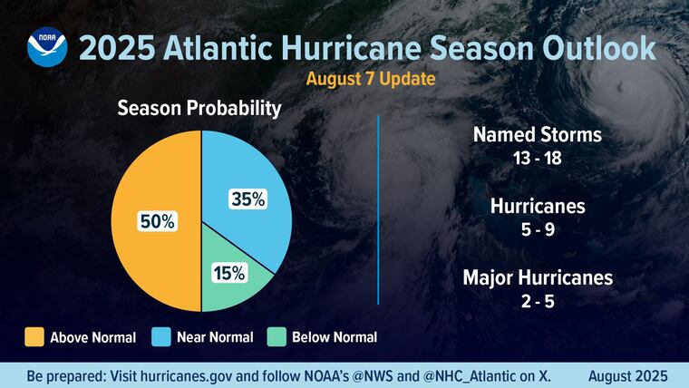 ¿Cuántos huracanes habrá en 2025? Esto dicen las proyecciones - AS USA
