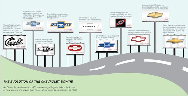 Chevrolet: la historia y origen de su logo - AS México