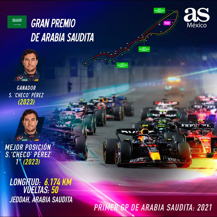 ¿Cómo le fue a Checo Pérez en el GP de Arabia Saudita de F1? Mejores resultados y podios en ...