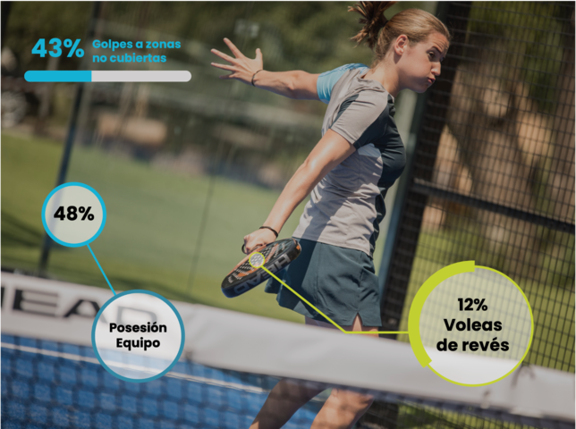 Una inteligencia artificial que revoluciona el pádel: “Es un antes y un ...