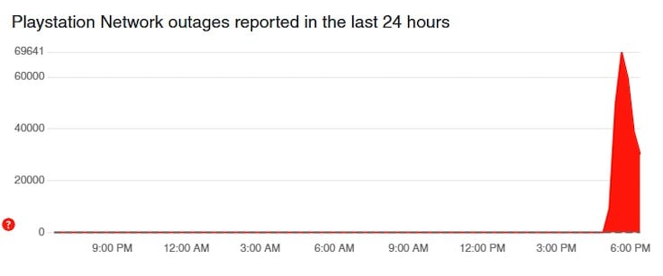 PlayStation Network is down: When it will be up and why you can’t play ...