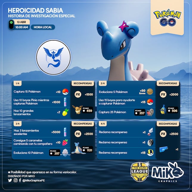 Heroicidad Sabia en Pokémon GO: cómo completar la Investigación ...