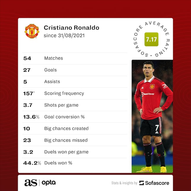Mapping Cristiano Ronaldo’s downfall - AS USA