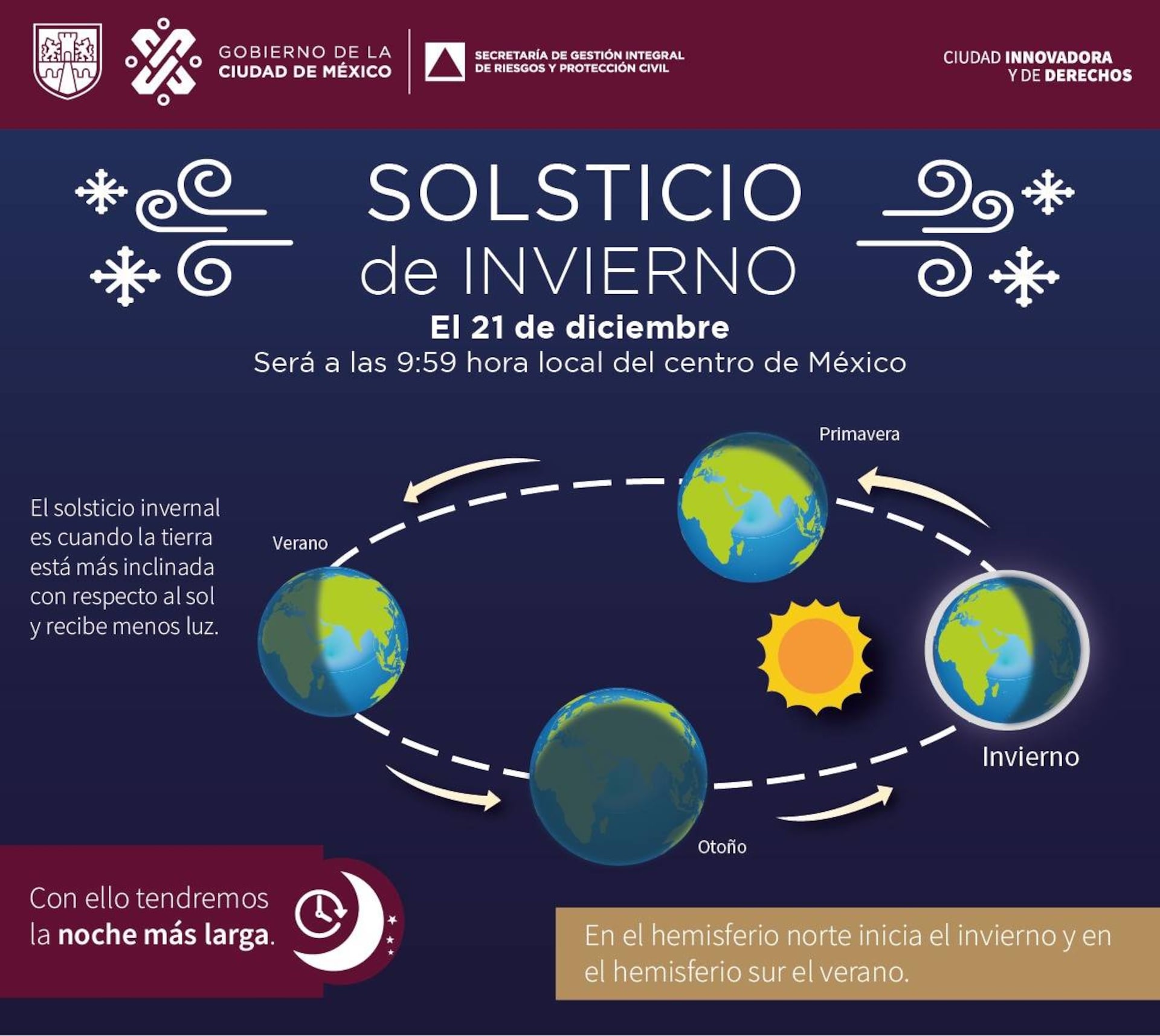 Así será el solsticio de invierno en México: cuándo llega, hora y qué ...