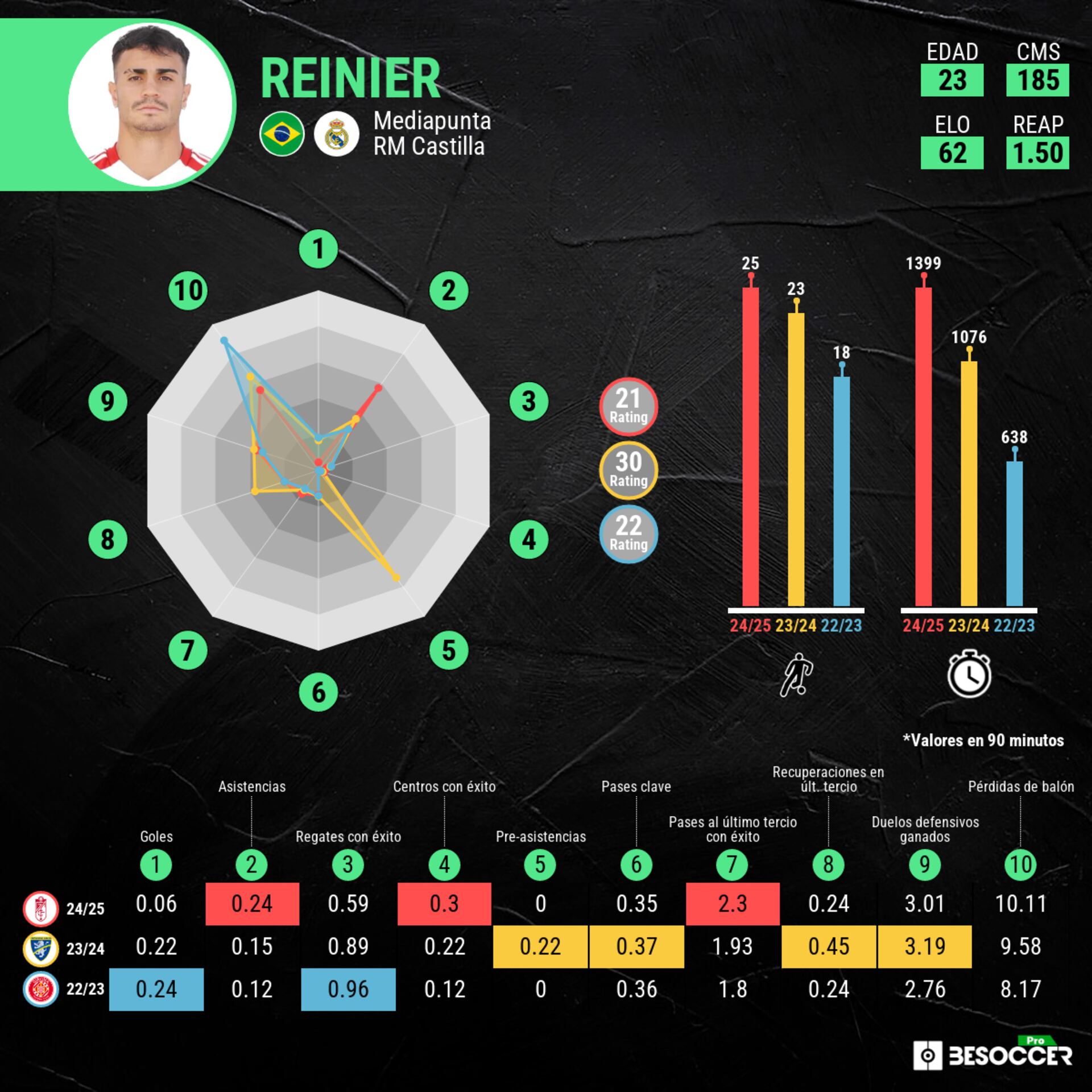 Callejón sin salida para Reinier - AS.com