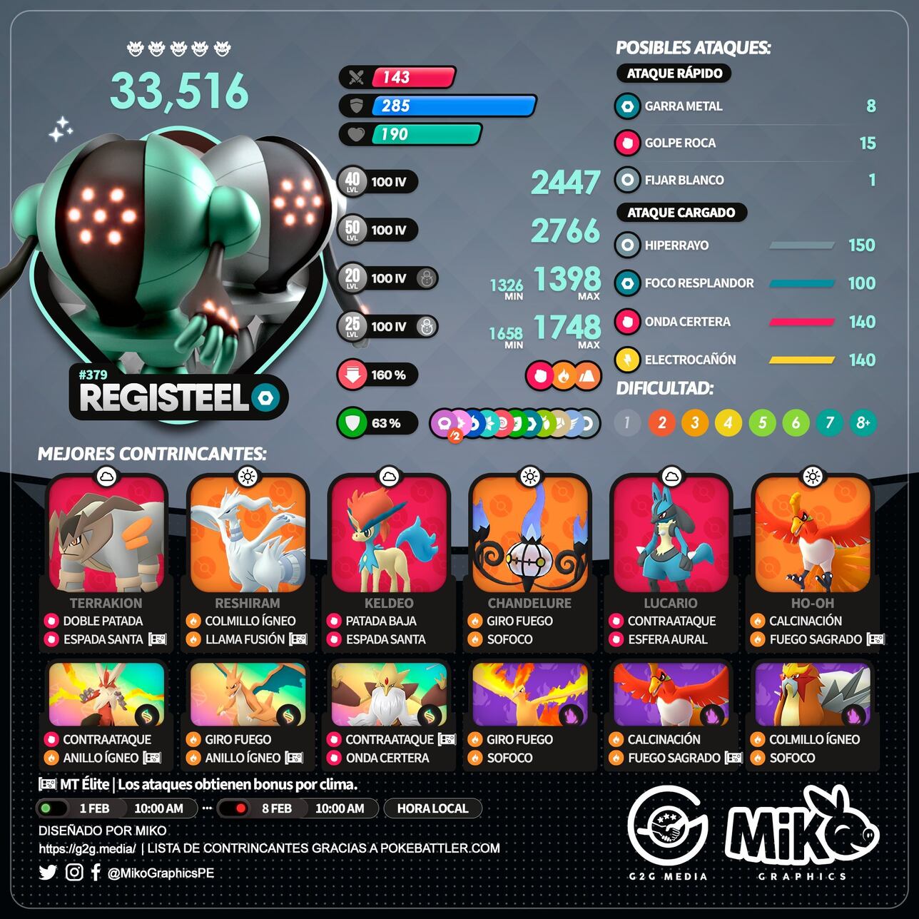 Registeel en Pokémon GO: mejores counters, ataques y Pokémon para derrotarlo - Meristation