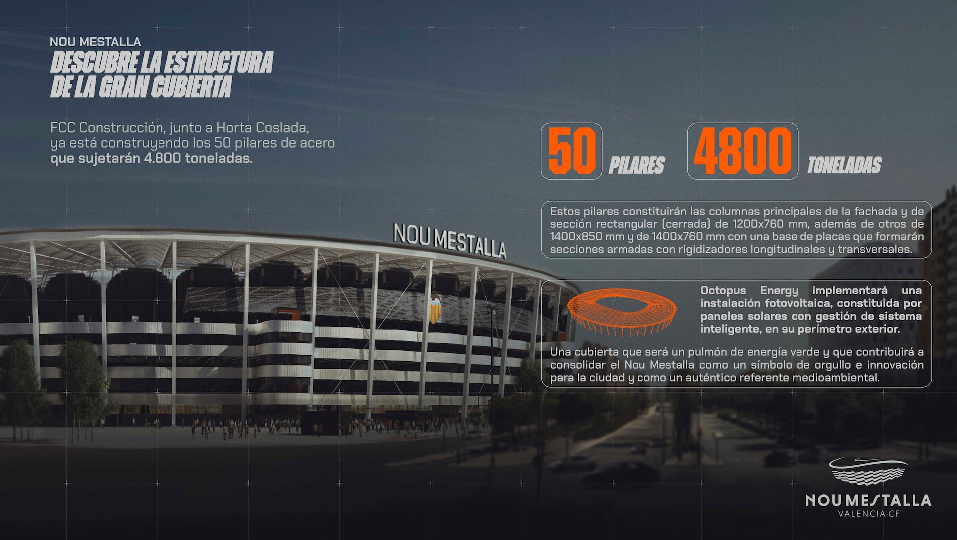 Los 50 pilares del Nou Mestalla - AS.com