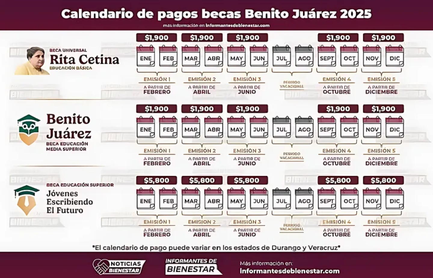Beca Benito Juárez 2025: cuándo depositan el próximo pago, monto y ...