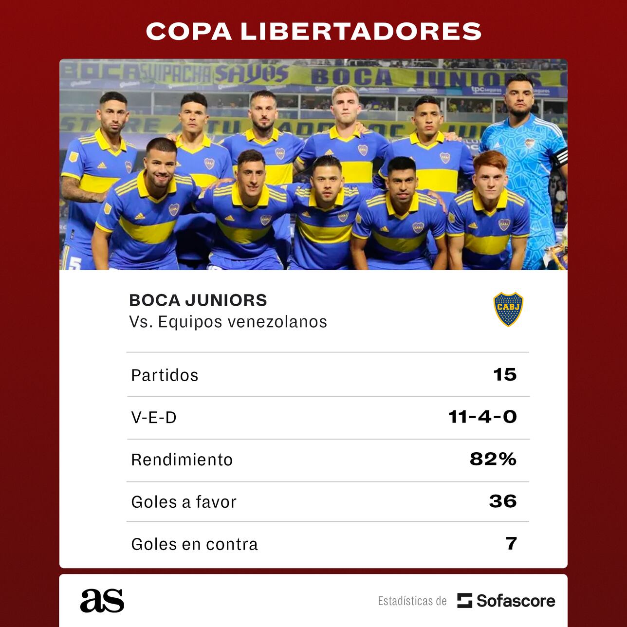 Boca, ya clasificado, va por el primer puesto - AS Argentina