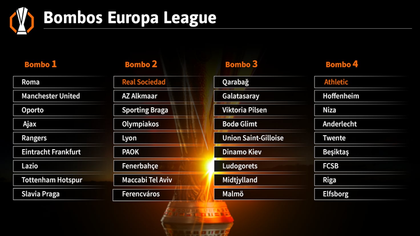 Sorteo De La Europa League 2024 25 Cómo Funciona El Nuevo Formato