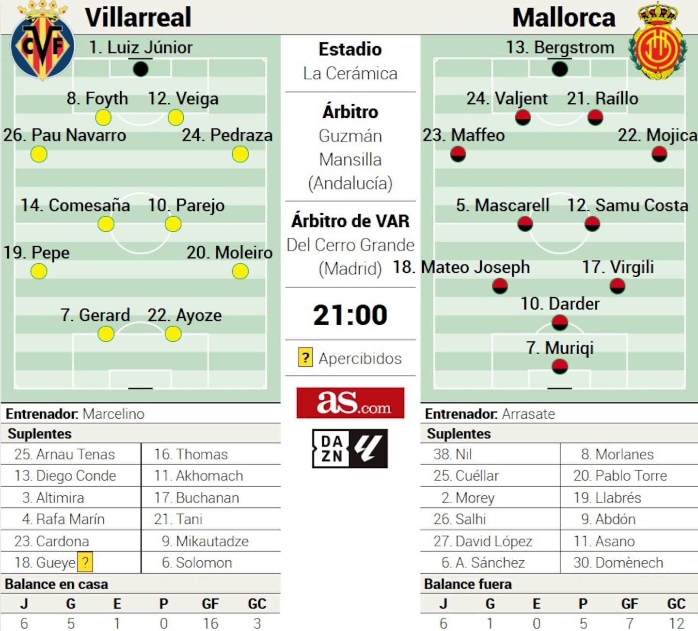Muriqi mide a Luiz Júnior - AS.com