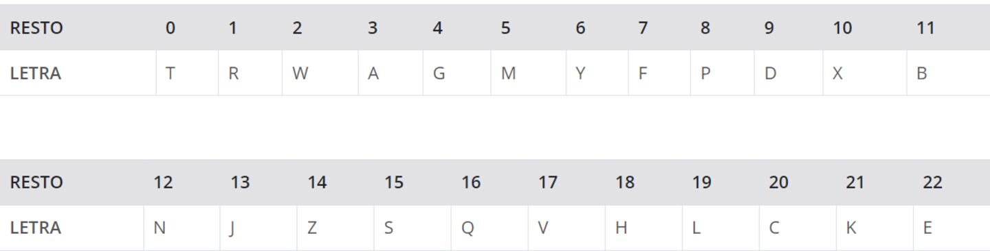 El truco para conocer cómo se calcula la letra del DNI - AS.com
