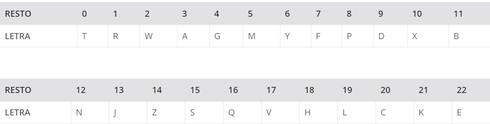 El truco para conocer cómo se calcula la letra del DNI - AS.com
