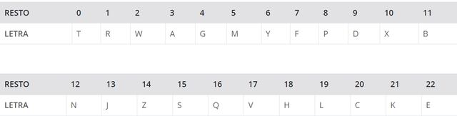 El truco para conocer cómo se calcula la letra del DNI - AS.com