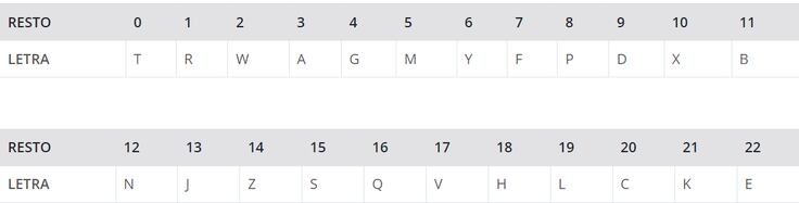 El truco para conocer cómo se calcula la letra del DNI - AS.com