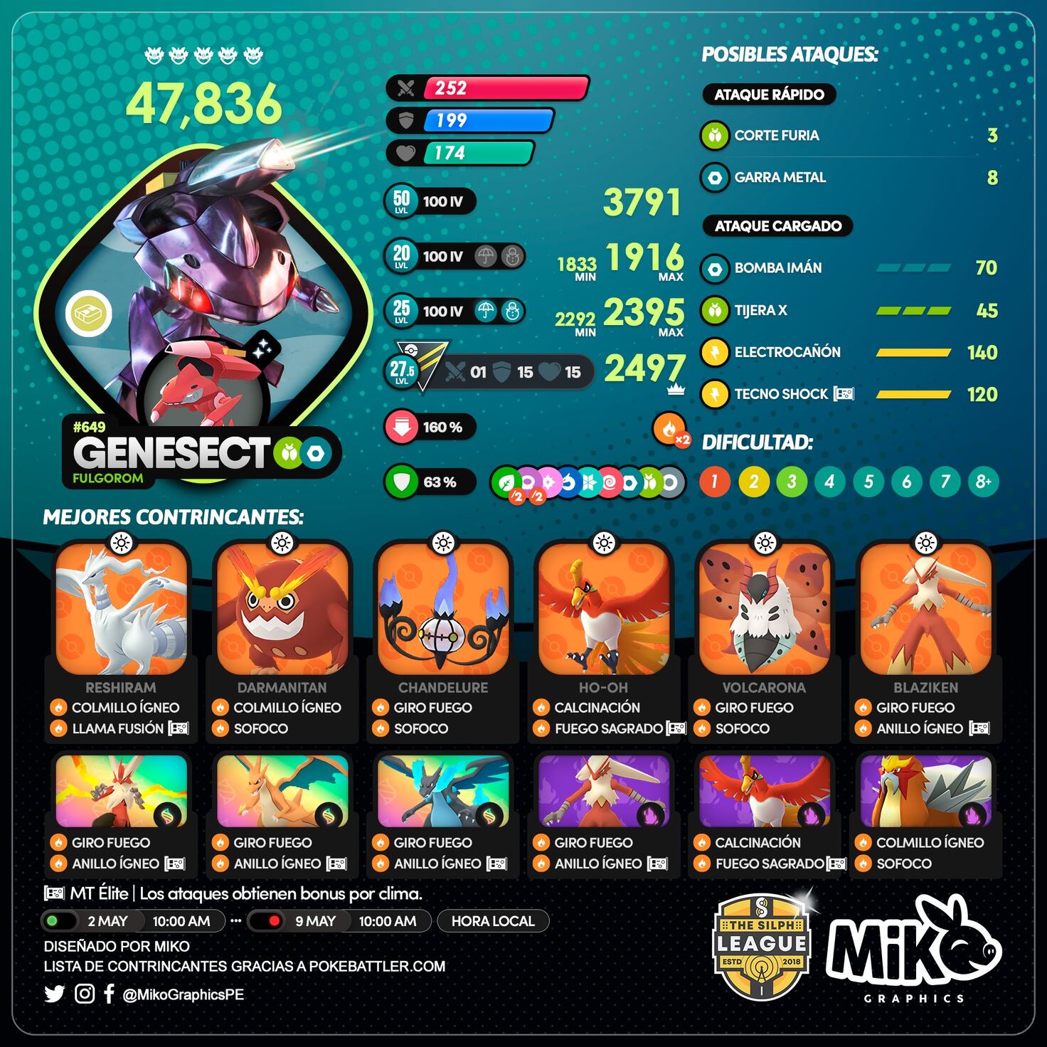 Genesect FulgoROM en Pokémon GO: qué Pokémon y qué ataques usar para ...