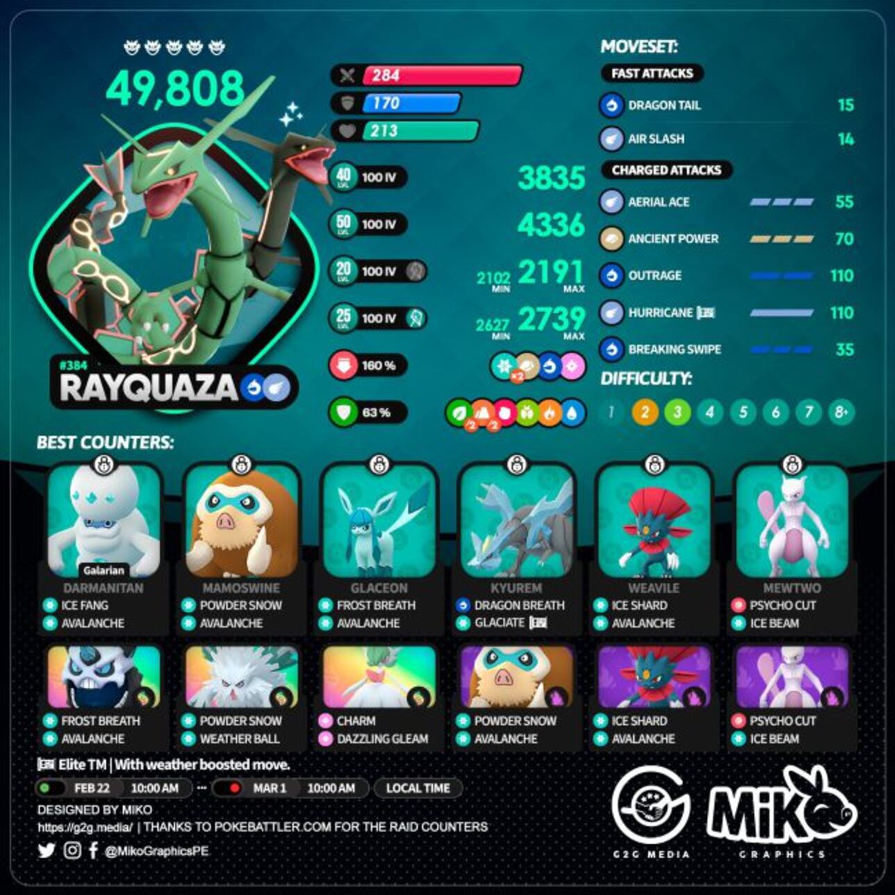 Rayquaza in Pokémon GO: best counters, attacks and Pokémon to defeat it - Meristation
