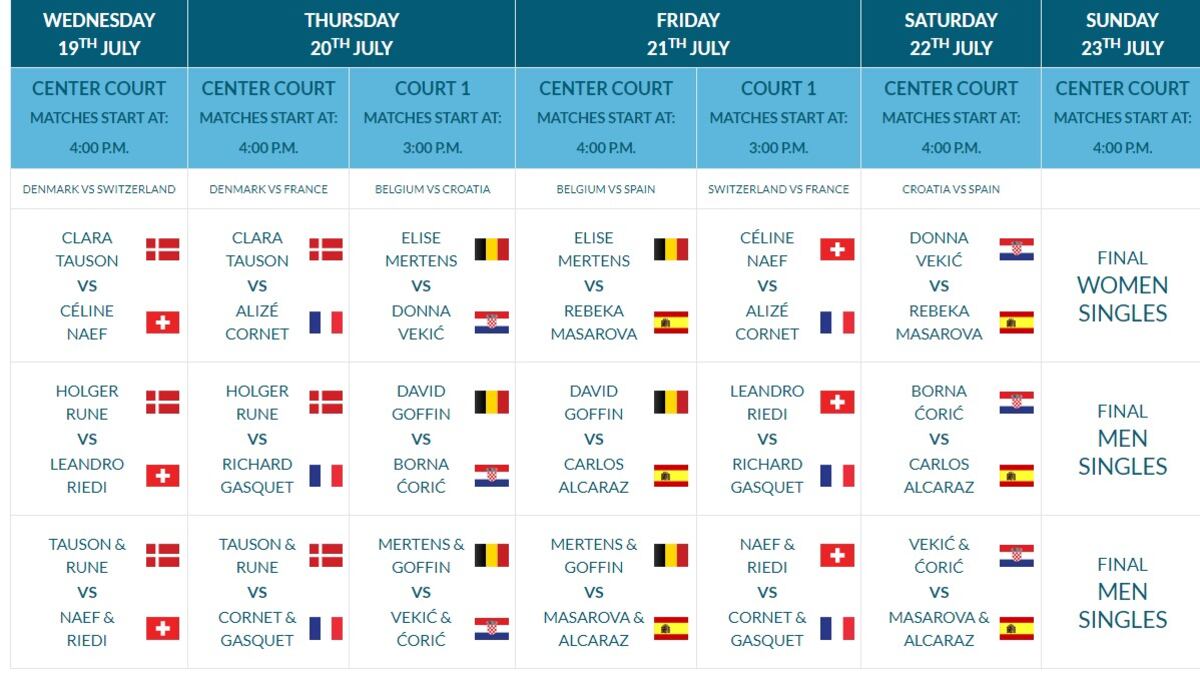 Copa Hopman 2023: cuadro, calendario, grupos, formato y partidos - AS.com