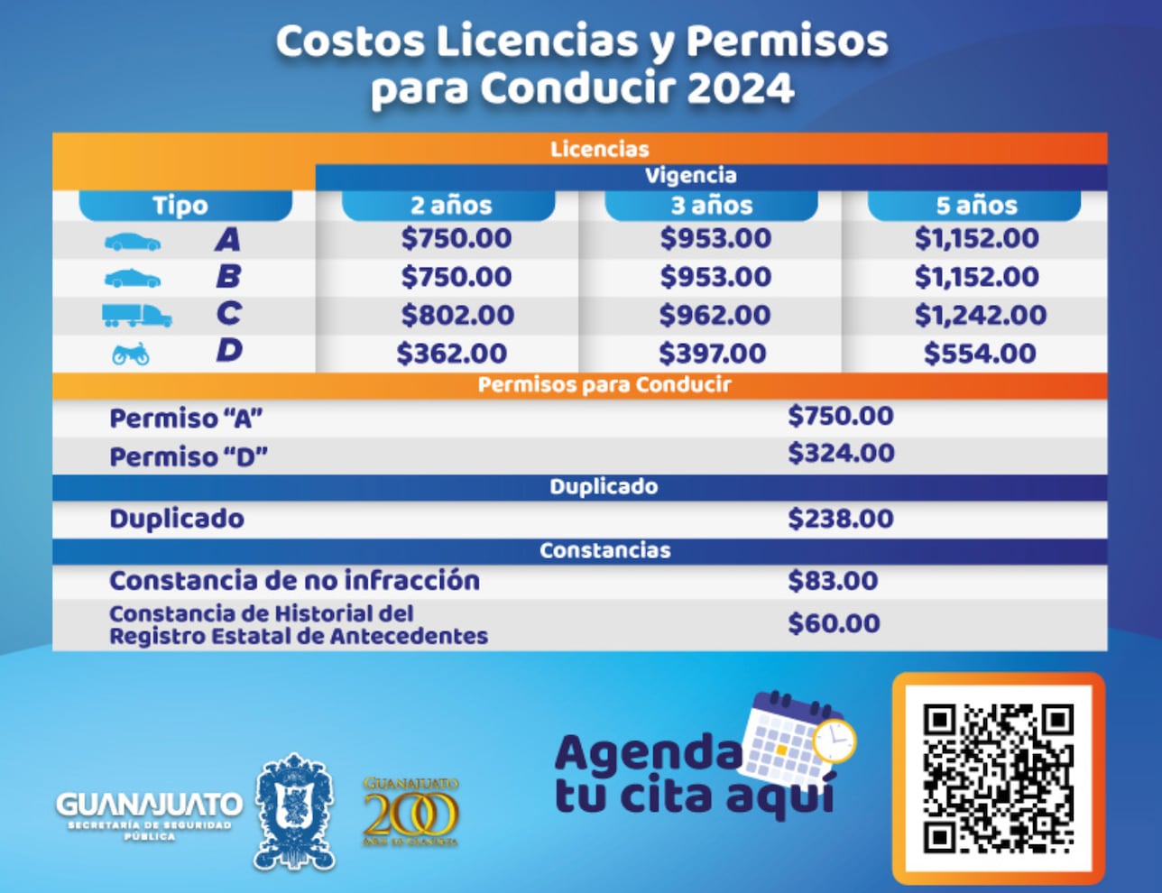 Licencia de conducir en Guanajuato 2024: requisitos, costo y cómo sacar cita - AS México