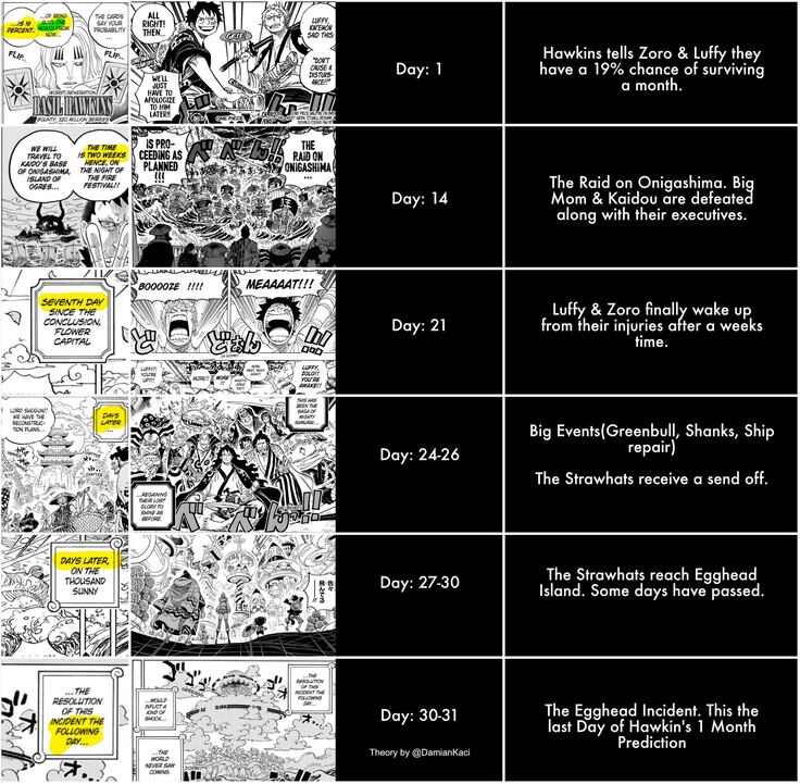 This is the newest One Piece prophecy that’s shaking the fate of Luffy ...