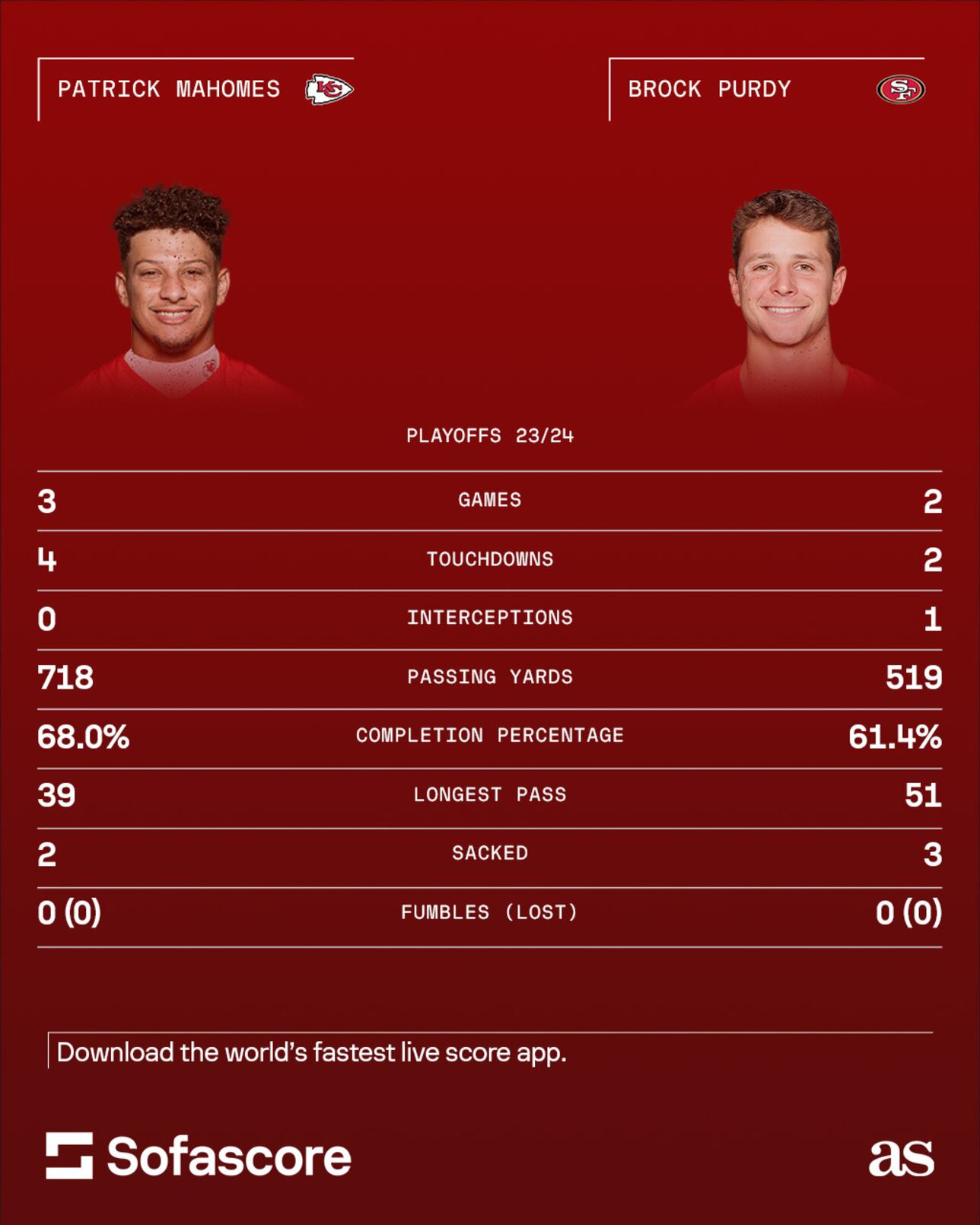 Who are the Super Bowl MVPs throughout history? - AS USA