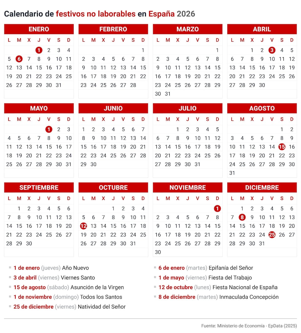 Es oficial en el BOE: este es el calendario laboral en España en 2026 ...