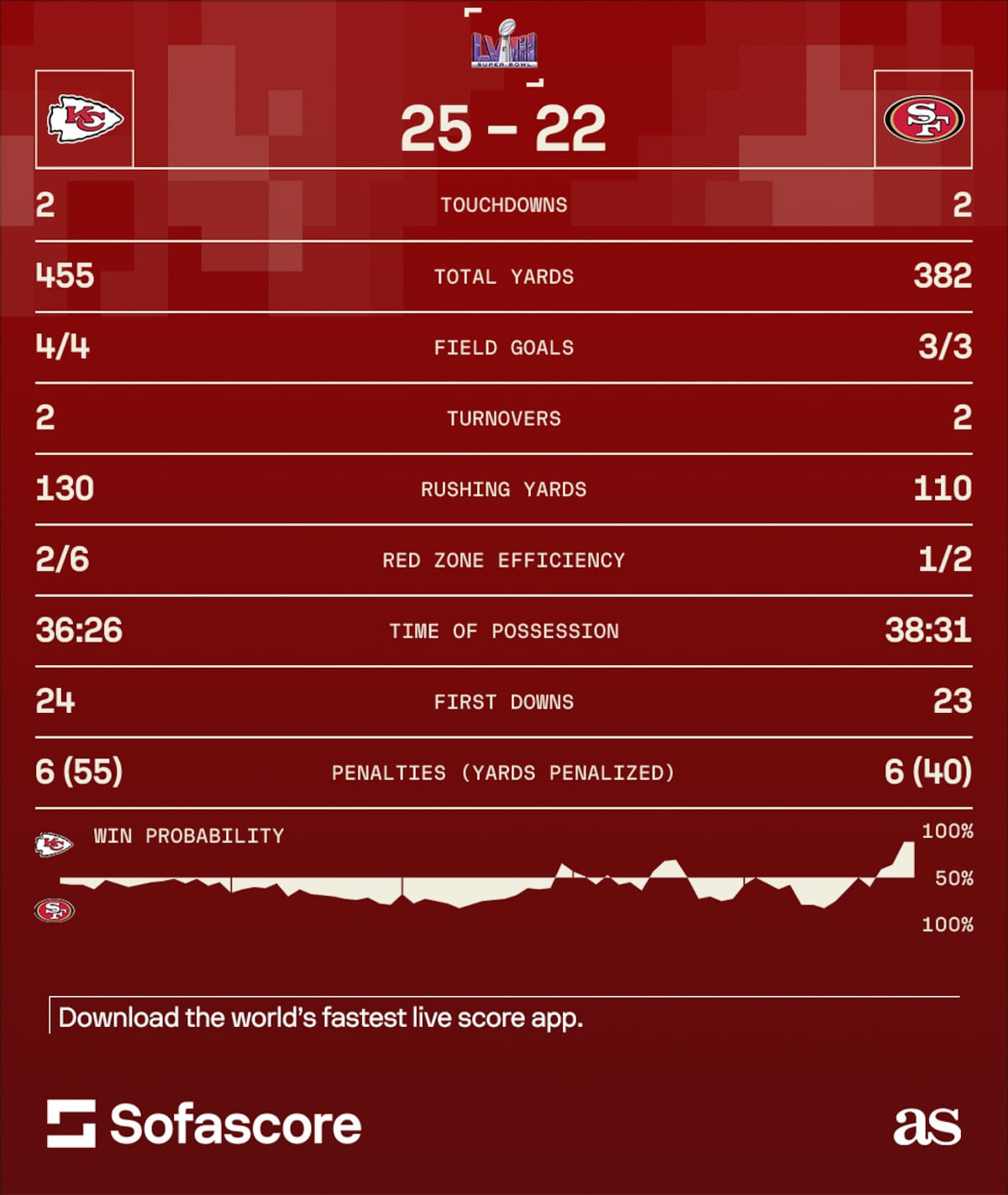 What do the initials ‘NKH’ and ‘ALH’ stand for on the Chiefs’ Super ...