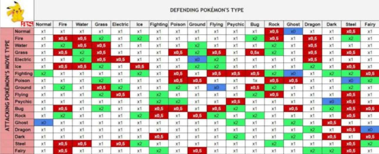 Pokémon type chart: weaknesses, strengths, resistances | Updated to ...