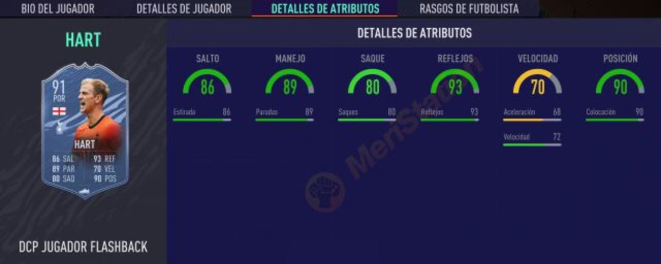 Fifa 21 Joe Hart Flashback Cómo Completar Su Desafío ¿el Mejor