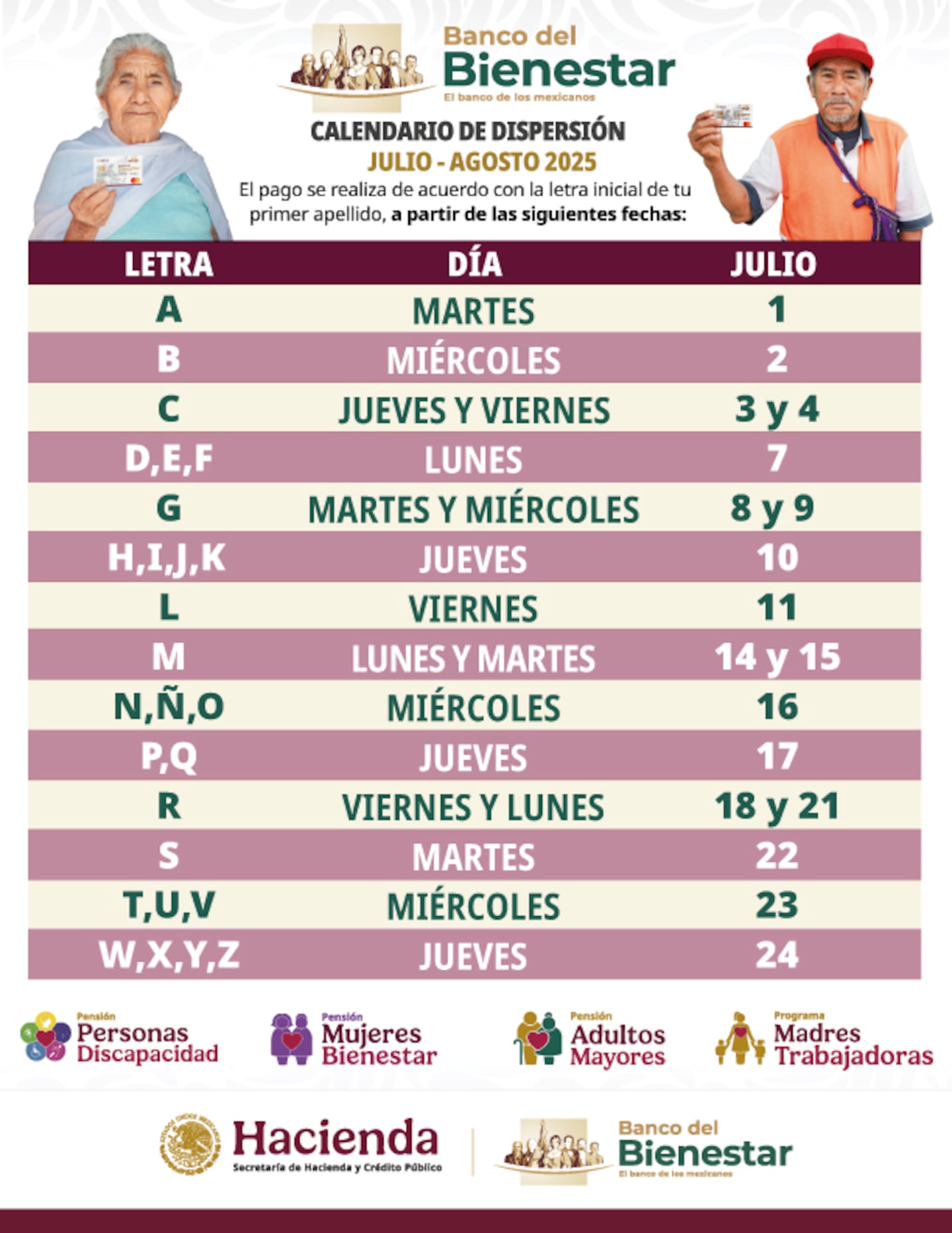 Pensión Bienestar 2025: ¿Qué Adultos Mayores reciben 6 mil 200 pesos del 2 al 4 de julio? - AS ...