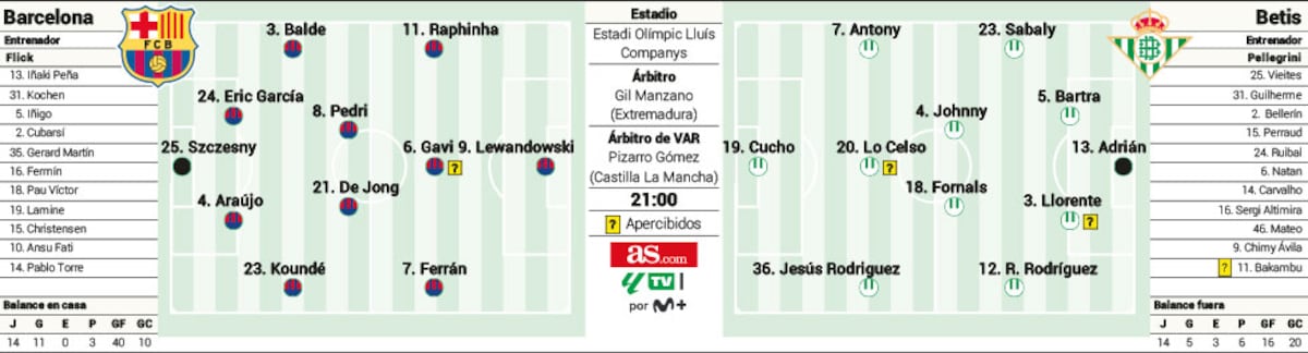 En la cresta de la ola - AS.com