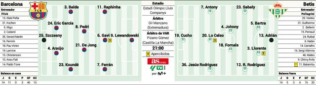 En la cresta de la ola - AS.com