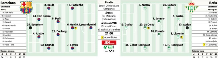 En la cresta de la ola - AS.com