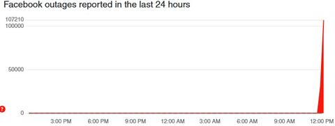 Meta is down: When it will be up and why you can't sign in to Facebook ...