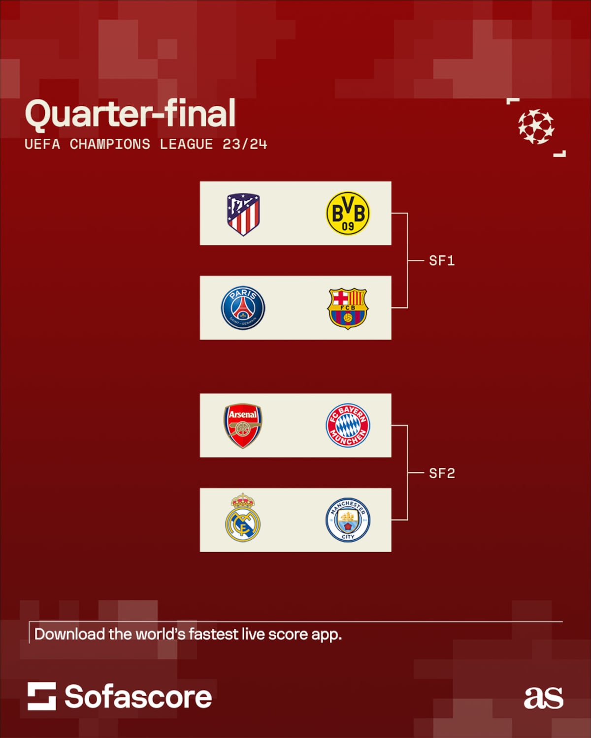 Champions League 2024 quarter-finals and semi-finals draw: Teams ...