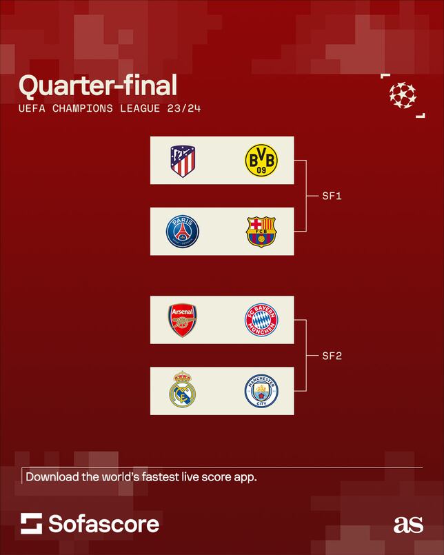 Champions League 2024 quarter-finals and semi-finals draw: Teams ...