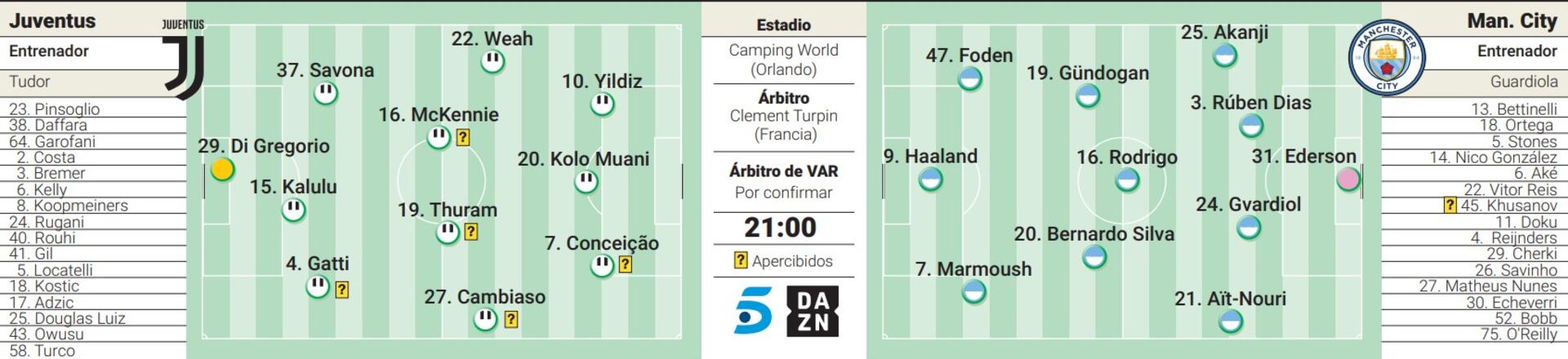 Final anti-Madrid - AS.com