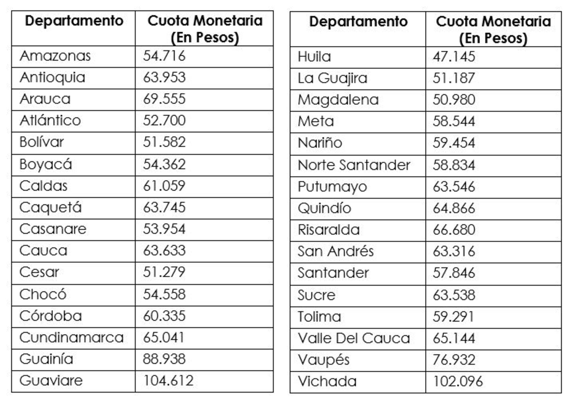 Así queda el nuevo monto del Subsidio Familiar 2025: descubre si eres ...