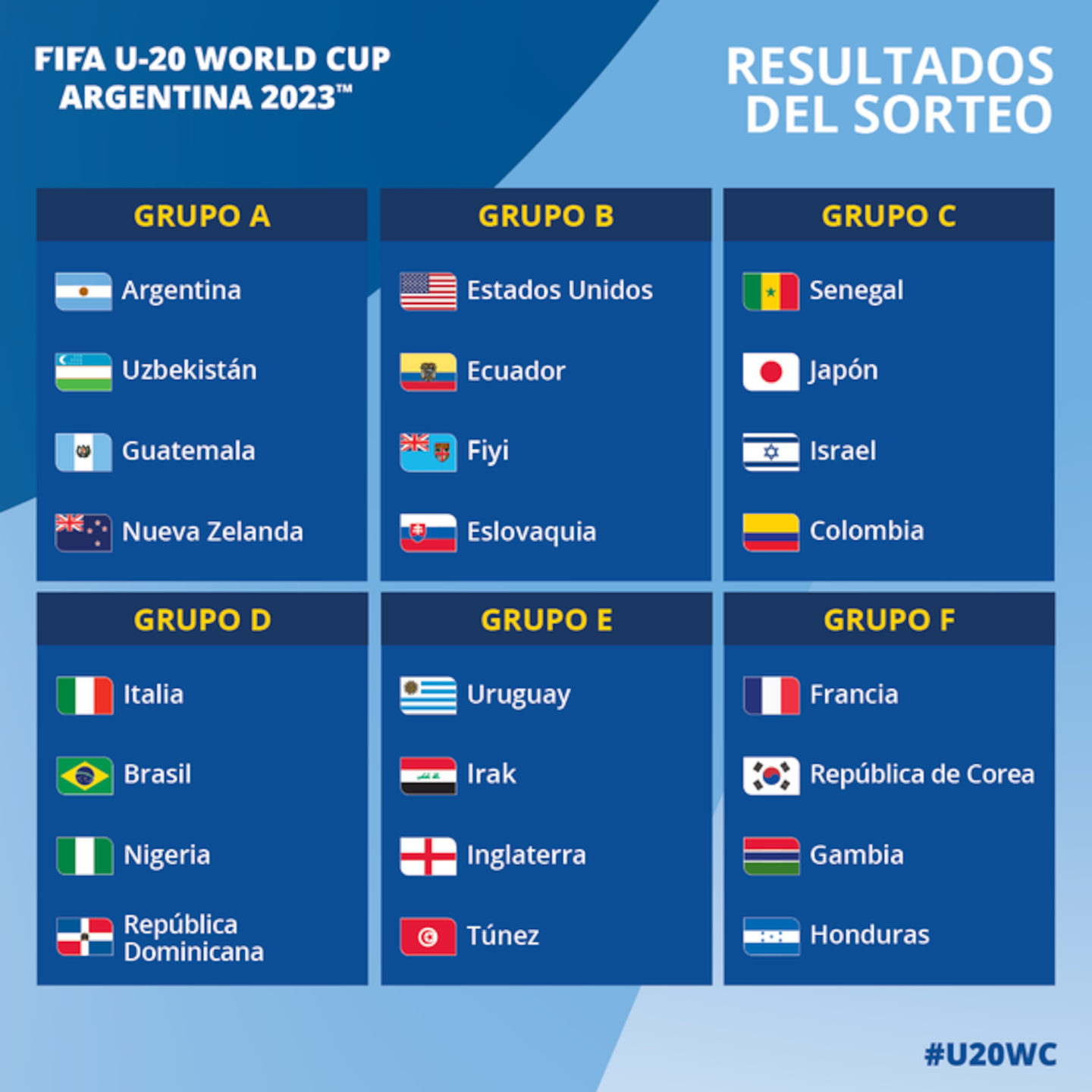 Así queda la fase de grupos del Mundial Sub 20: fechas, partidos y calendario - AS.com
