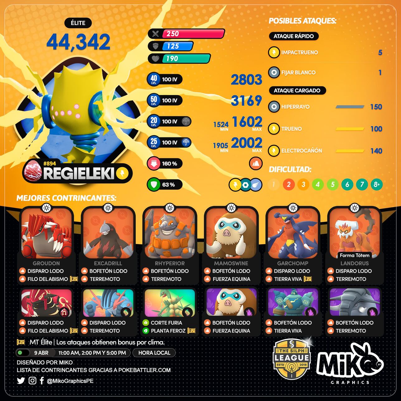 Regieleki en Pokémon GO: mejores counters, ataques y Pokémon para derrotarlo - Meristation