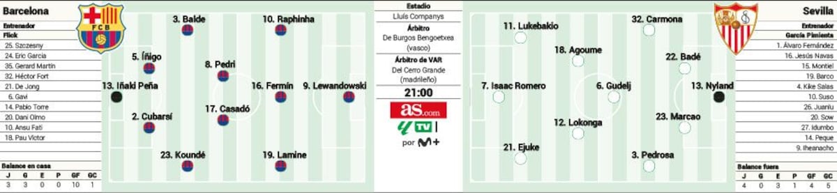 Barcelona confirmed starting lineup against Sevilla in LaLiga - AS USA