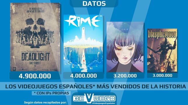 Estos son los videojuegos españoles con IP propia más vendidos de la ...