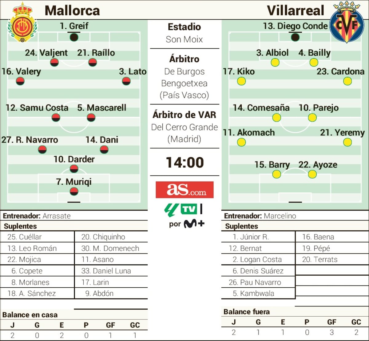 Chiquinho eleva la ilusión en Mallorca tras el último parón - AS.com