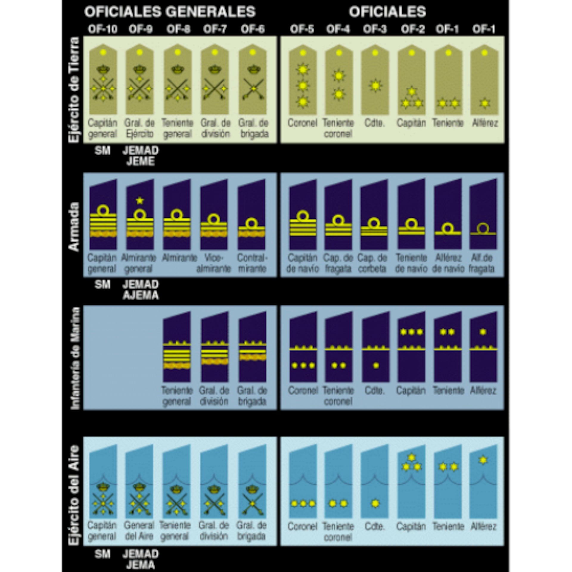 Las insignias que definen cada rango militar en el Ejército de España ...