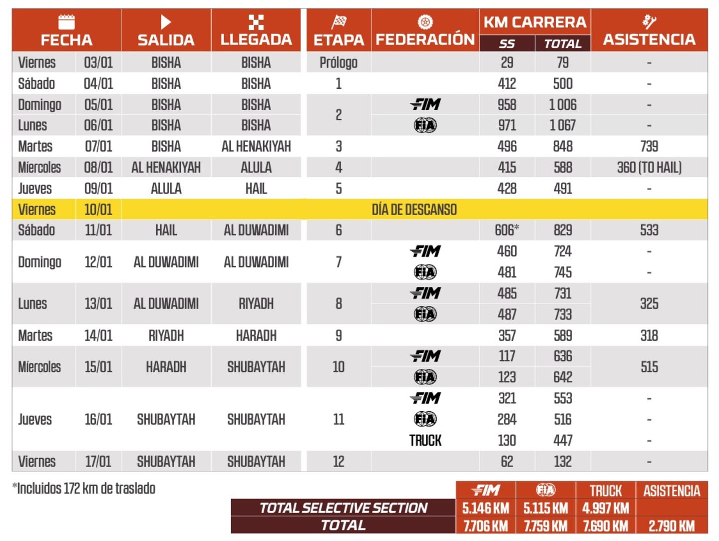 Rally Dakar 2025: etapas, recorrido, dónde es y cuánto dura la carrera - AS.com