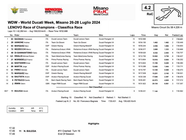 Bagnaia lidera la fiesta de Ducati y Márquez ‘la lía’ - AS.com