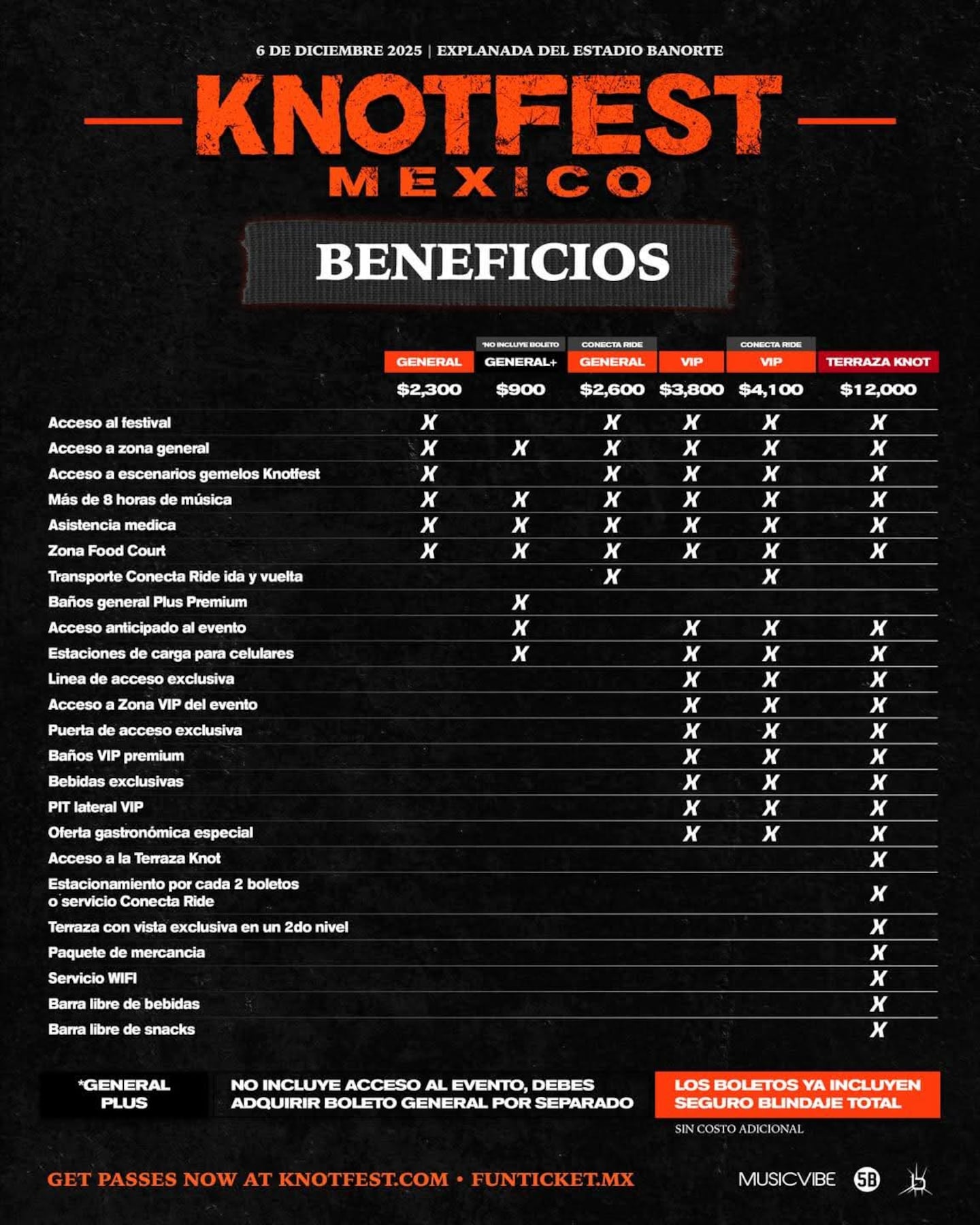 KnotFest revela su lineup 2025: fecha, artistas y cuándo salen a la ...