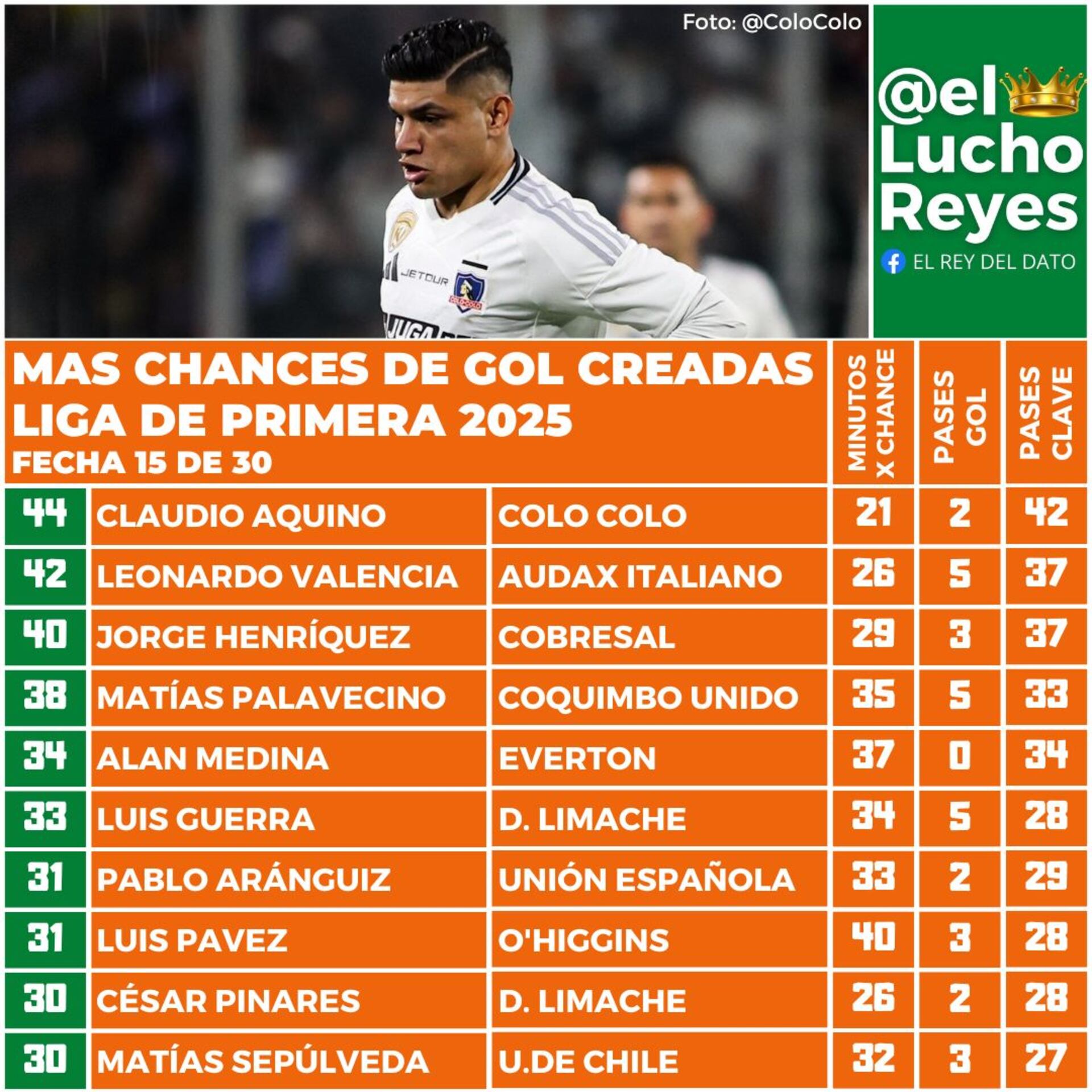 Llegó este año a Chile como refuerzo estrella y siete meses después ...